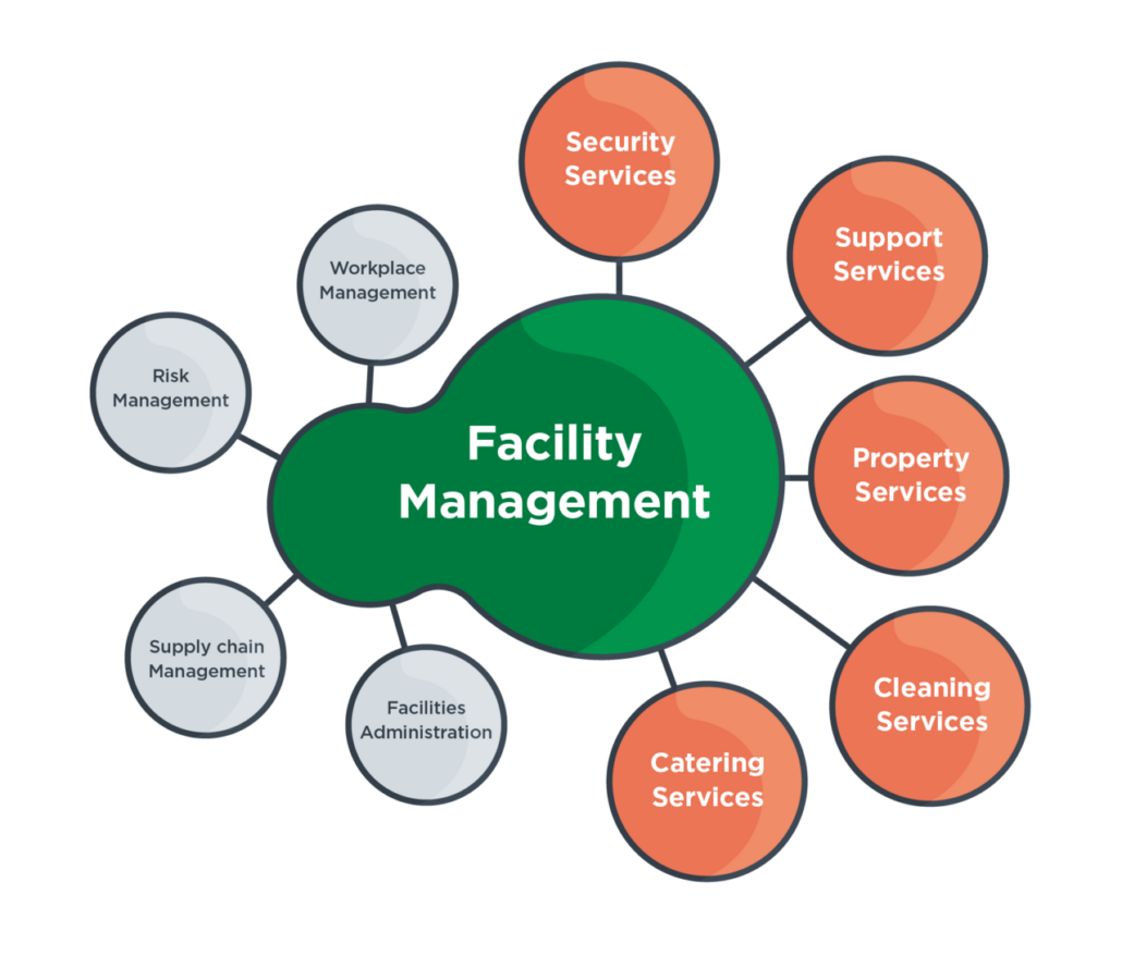 Facility Management and Safety Consultation | NuraFire® FMS & Radiation ...